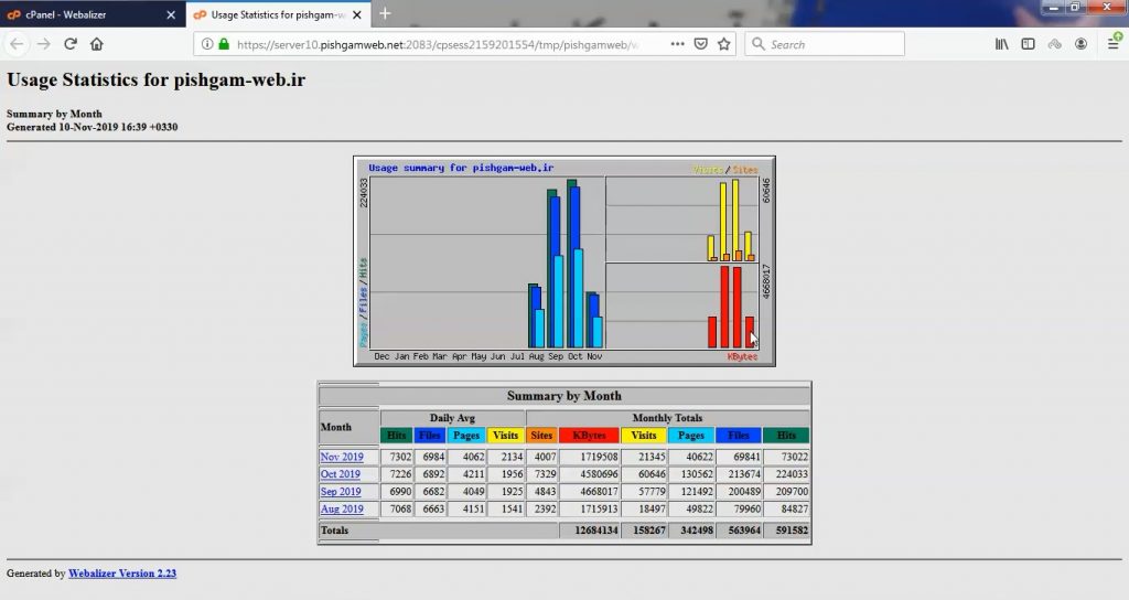 آموزش کار با Webalizer در cpanel
